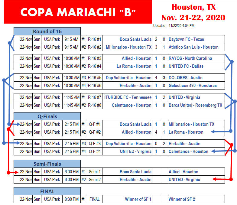 Copa Mariachi B - Houston TX - 2020